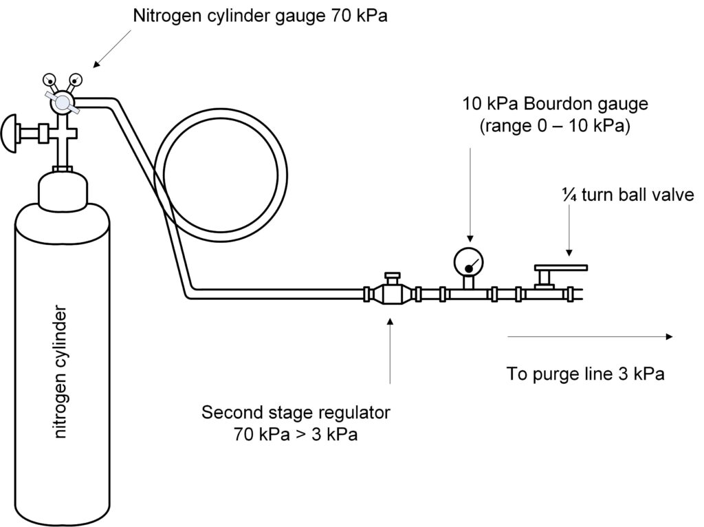 Blockage Test | SafeRack's Industrial Index