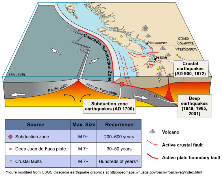 Active and Inactive Faults | SafeRack's Industrial Index