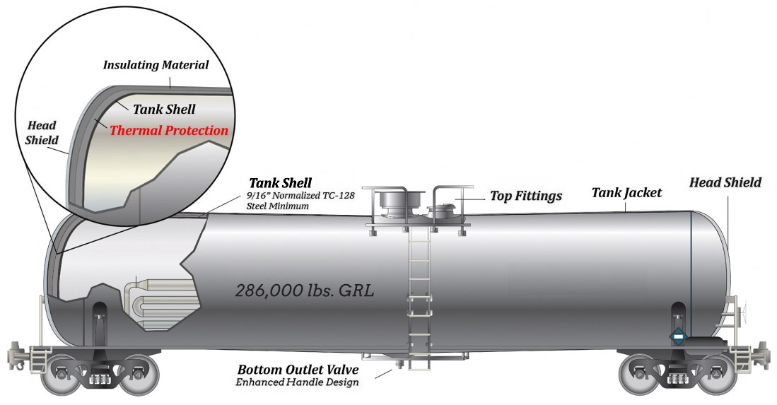 Tank Car Loading and Unloading - Leak Prevention - SafeRack Tank Car Loading and Unloading - Leak Prevention - SafeRack