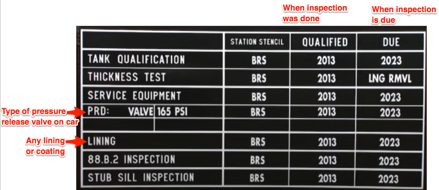 Tank Car Loading and Unloading - Leak Prevention - SafeRack Tank Car Loading and Unloading - Leak Prevention - SafeRack