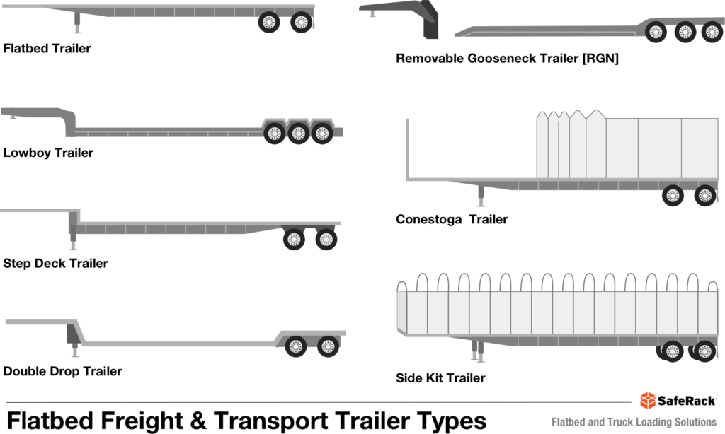 Flatbed Trailer Types - SafeRack's Glossary
